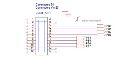 Check the Commodore 64 User Port - Amedeo Valoroso