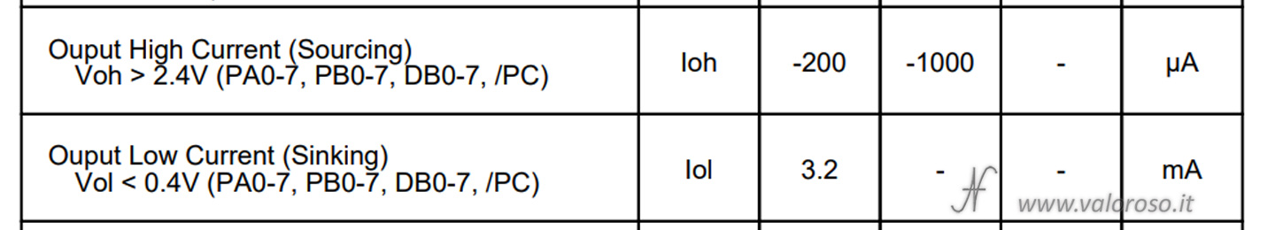 Check the Commodore 64 User Port - Amedeo Valoroso