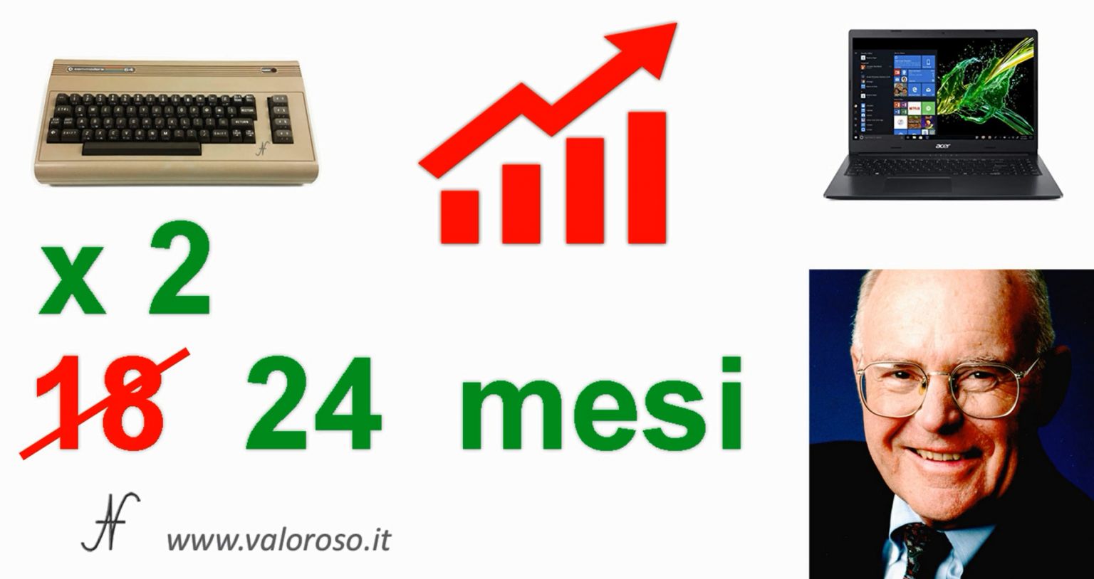Commodore 64 Vs PC moderno? - Amedeo Valoroso