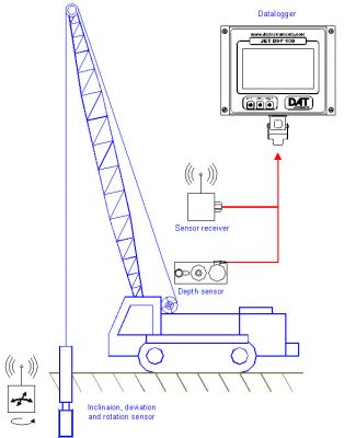 DAT instruments, DAT WXYZ inertial sensor - Amedeo Valoroso